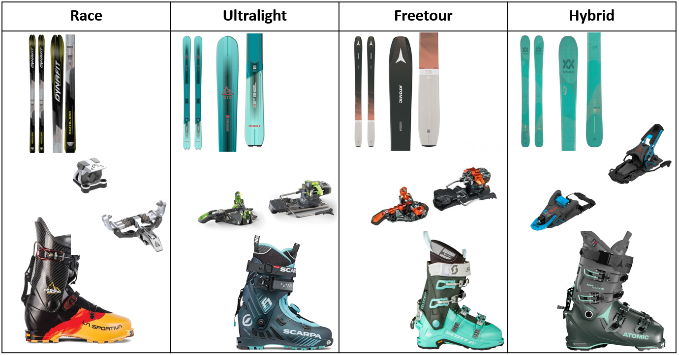 How to Build a Ski Touring Setup – FemiGnarly
