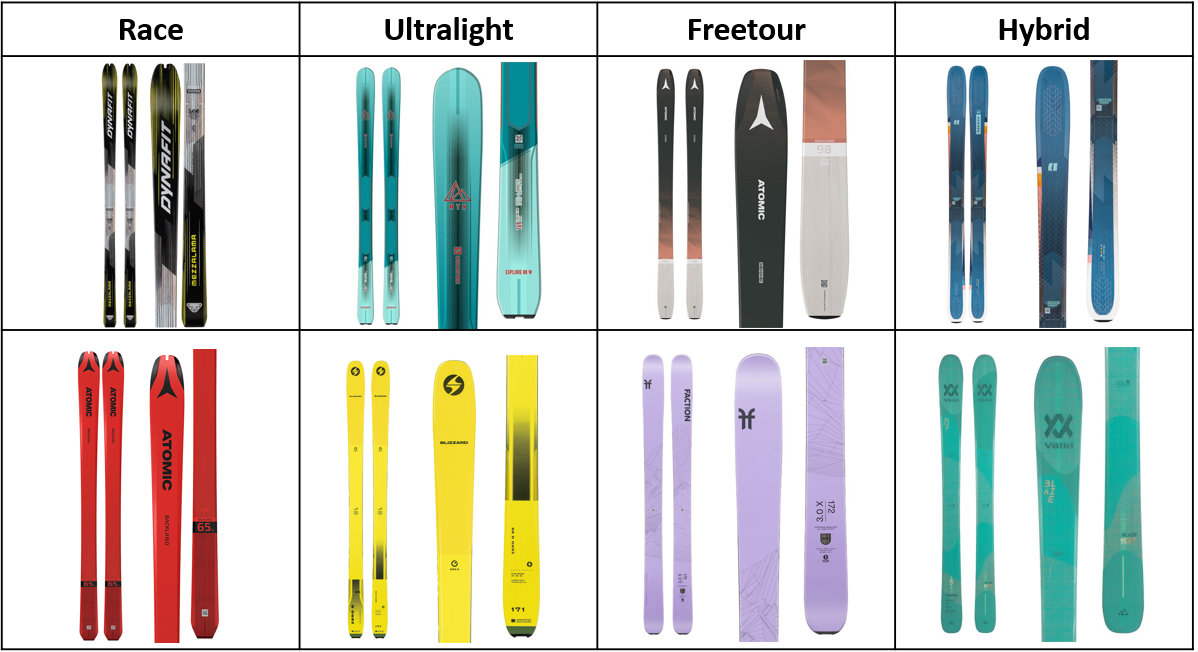 How to Build a Ski Touring Setup – FemiGnarly