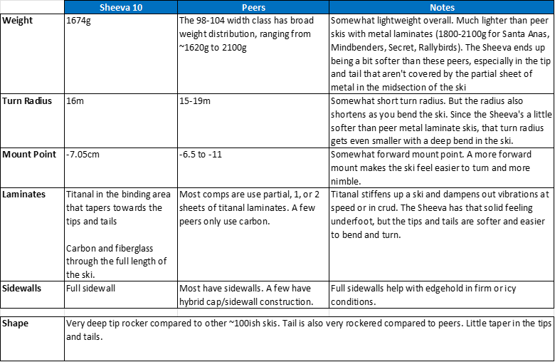 Gear Review: Women’s Blizzard Sheeva 10 Skis – FemiGnarly